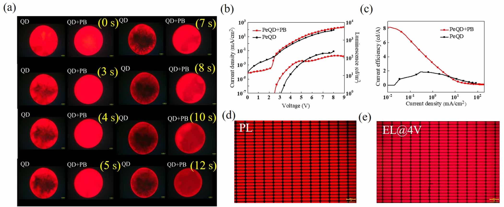 Efficient red perovskite quantum dot light-emitting diode fabricated by ...