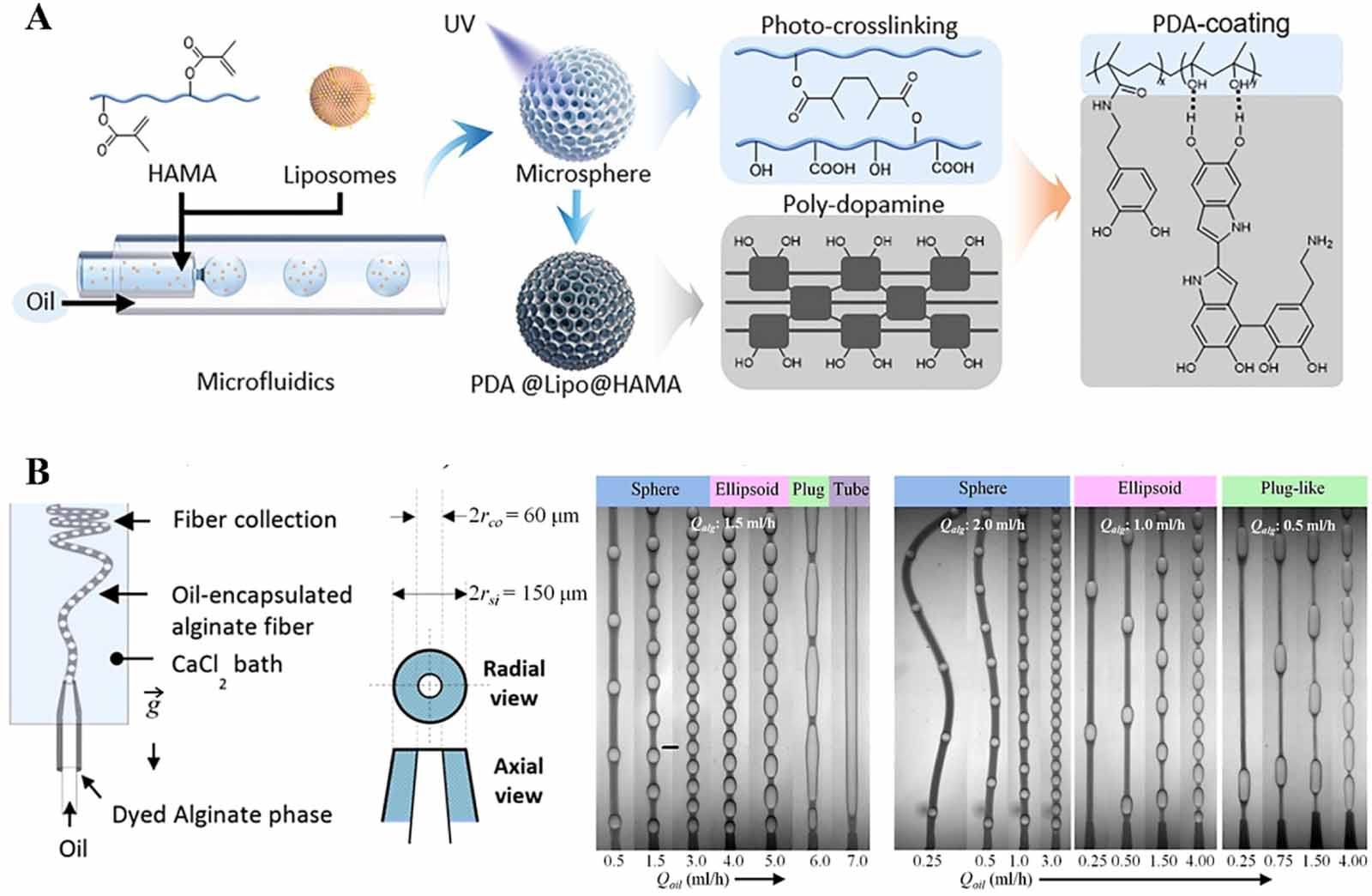 Biomaterials for microfluidic technology