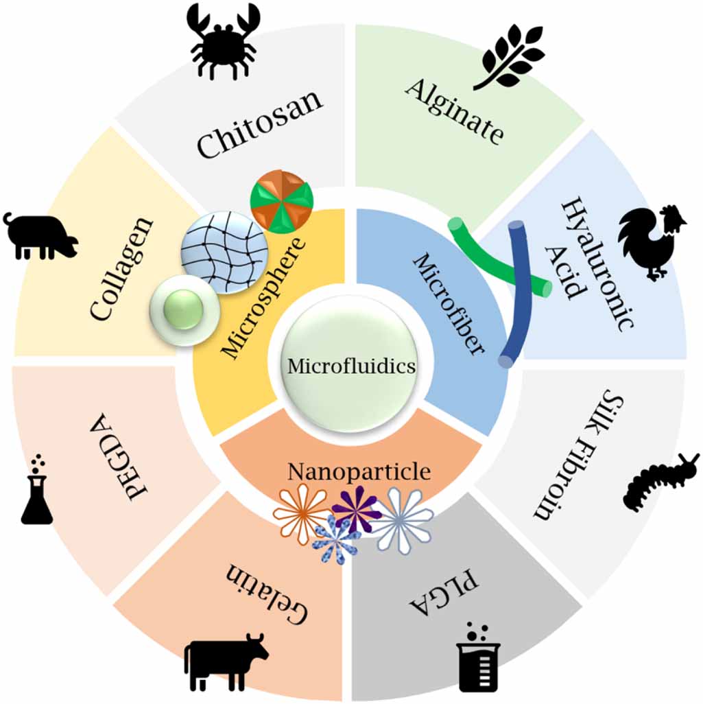 Biomaterials for microfluidic technology