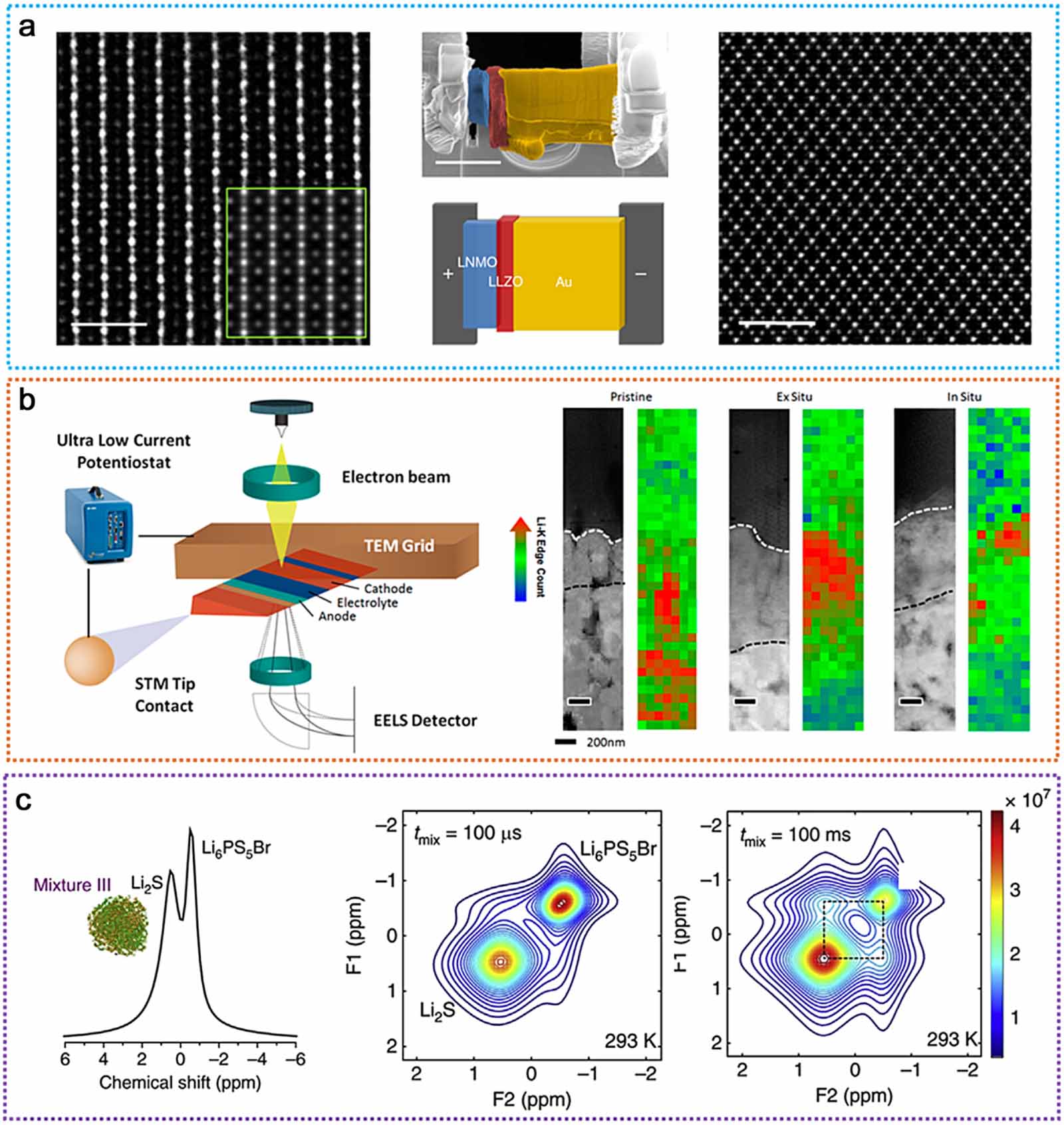 Multiscale understanding of high-energy cathodes in solid-state ...