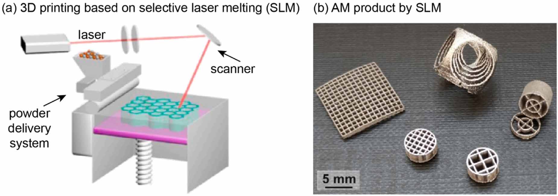 Recent development of chemically complex metallic glasses: from ...