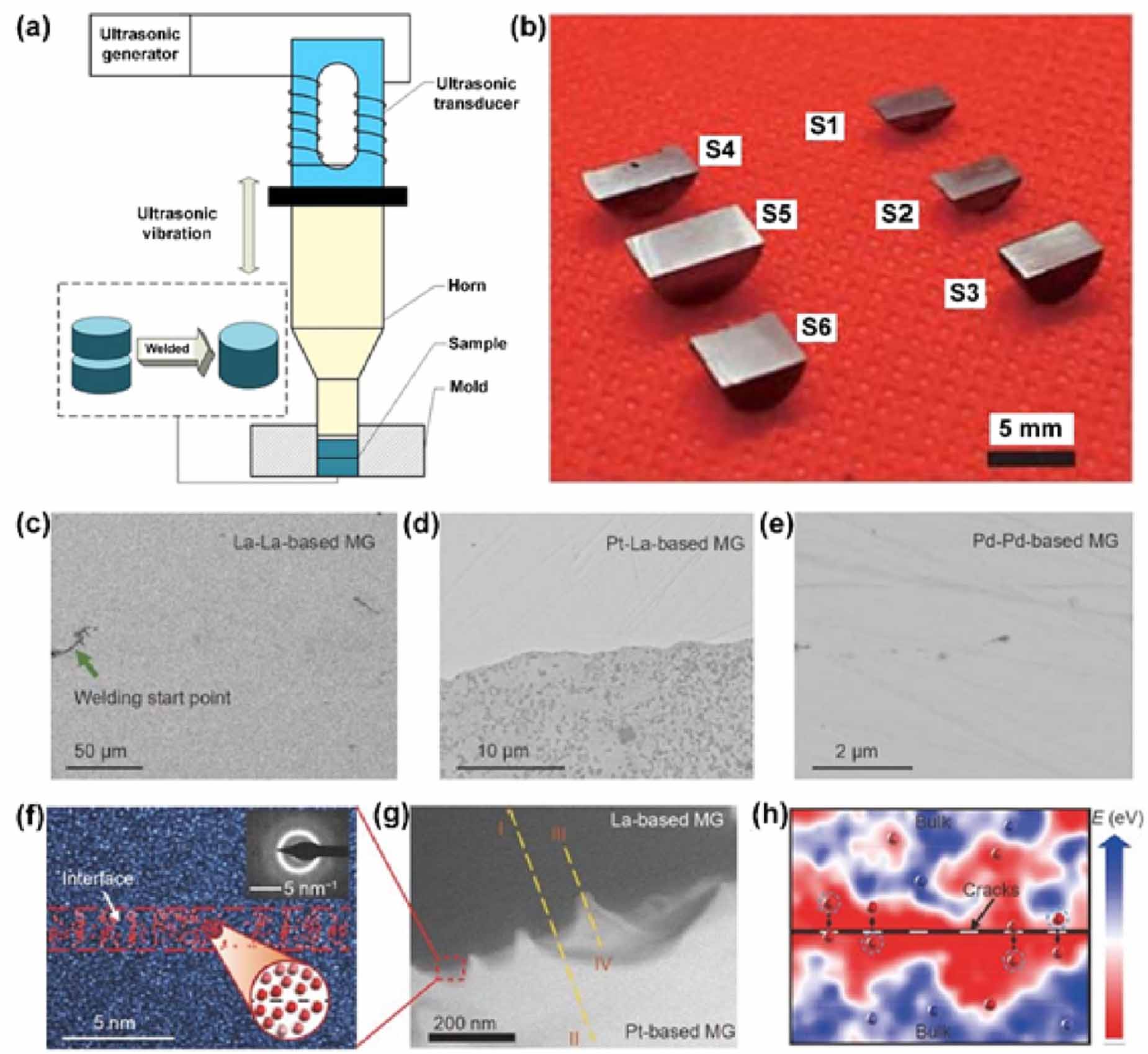 Recent development of chemically complex metallic glasses: from ...