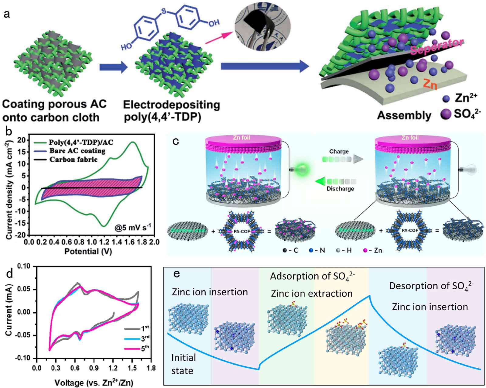 Recent advances and future perspectives for aqueous zinc-ion capacitors