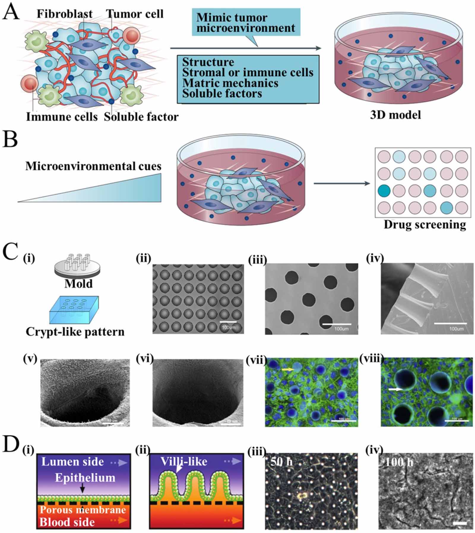 Developing sensor materials for screening intestinal diseases