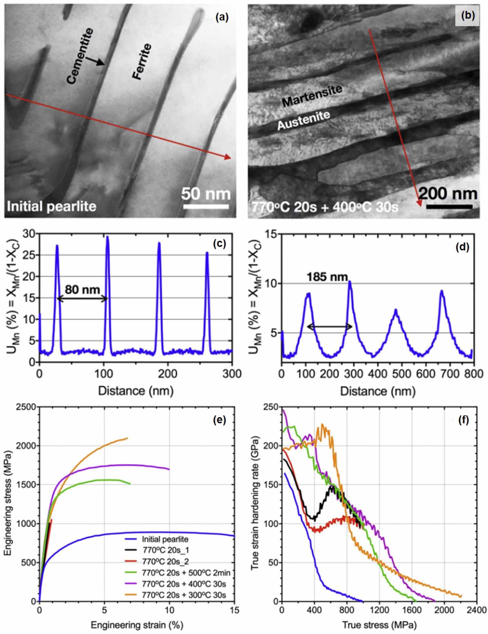 Recent developments and perspectives of advanced high-strength medium ...