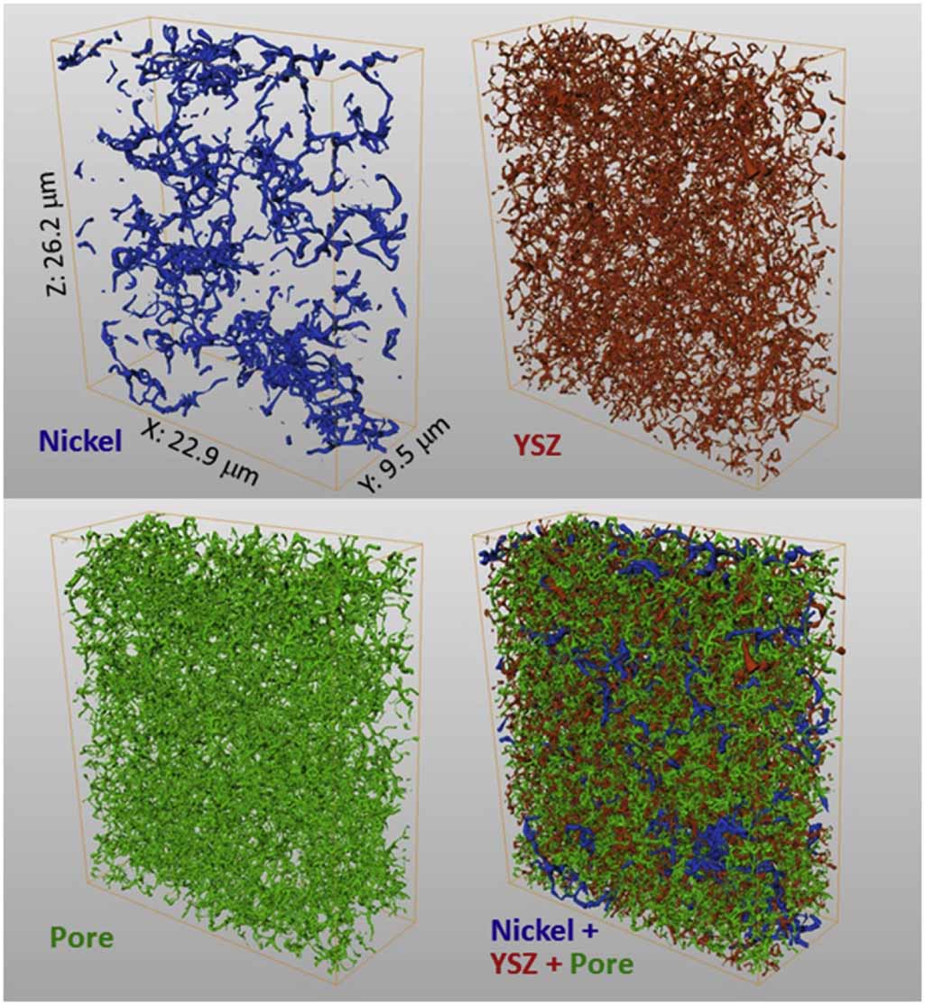 Figure 17. Visualization of skeletonized phase networks in the anode sample after redox cycling ...
