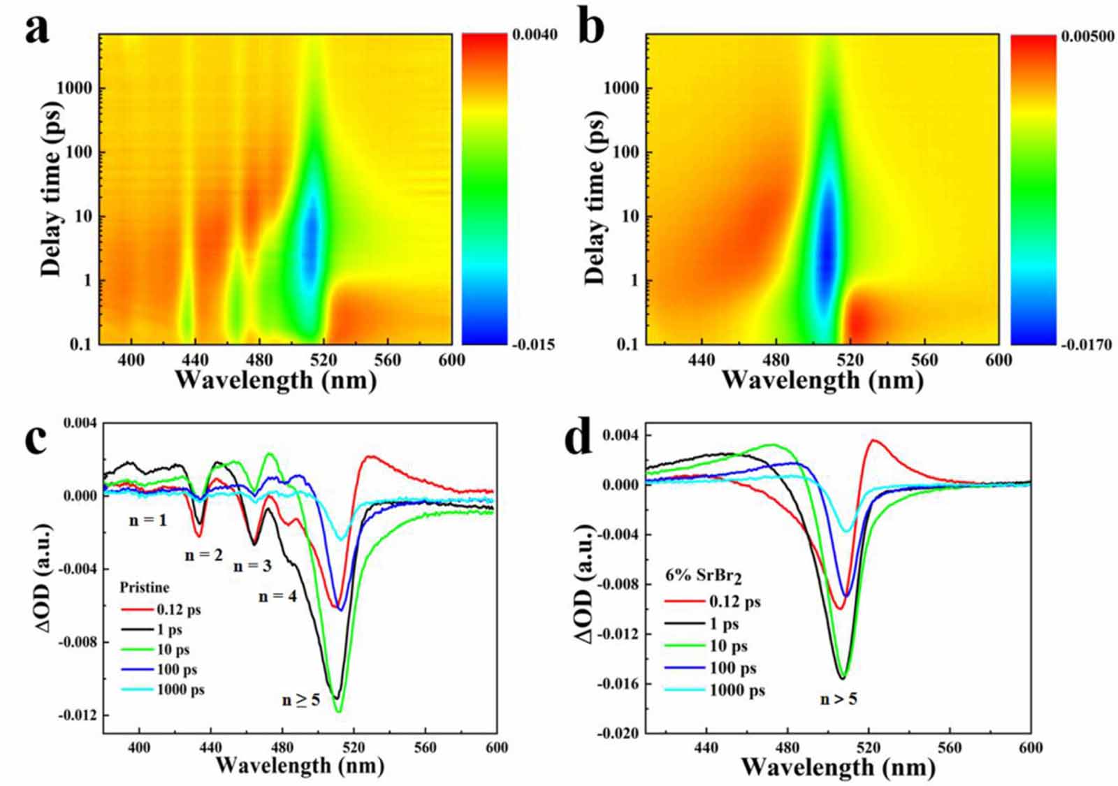 Figure 3. (a) TA spectra of pristine film, (b) SrBr 2 -incorporated ...