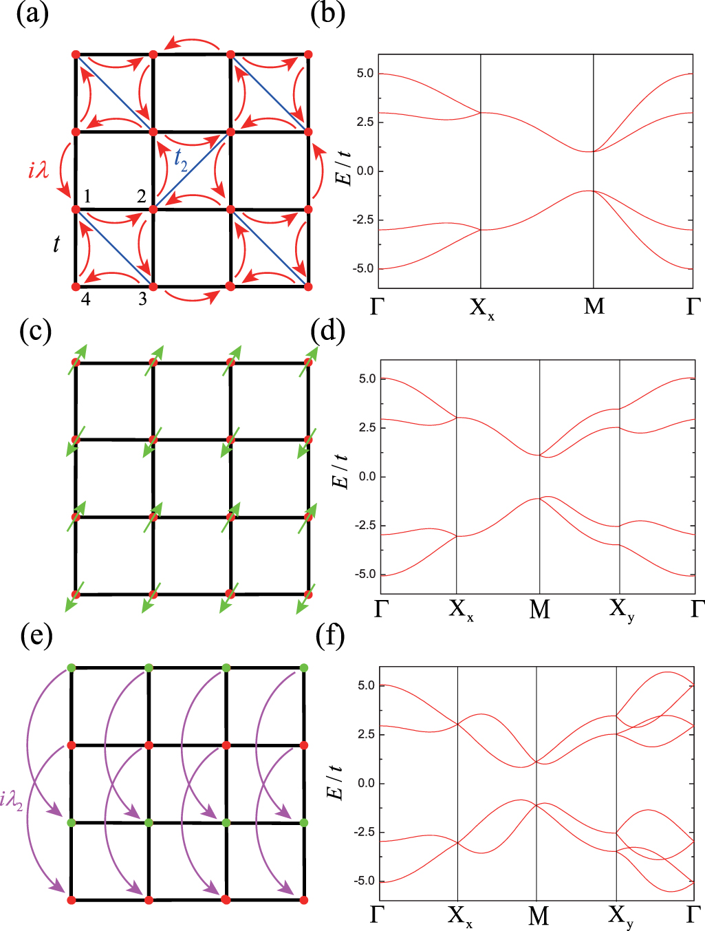 Symmetry-enforced two-dimensional Dirac node-line semimetals