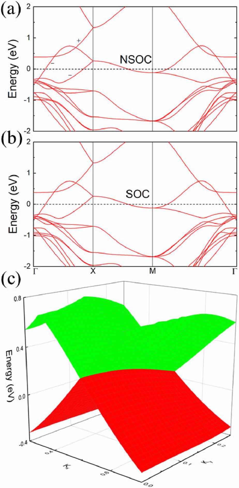 Symmetry-enforced two-dimensional Dirac node-line semimetals