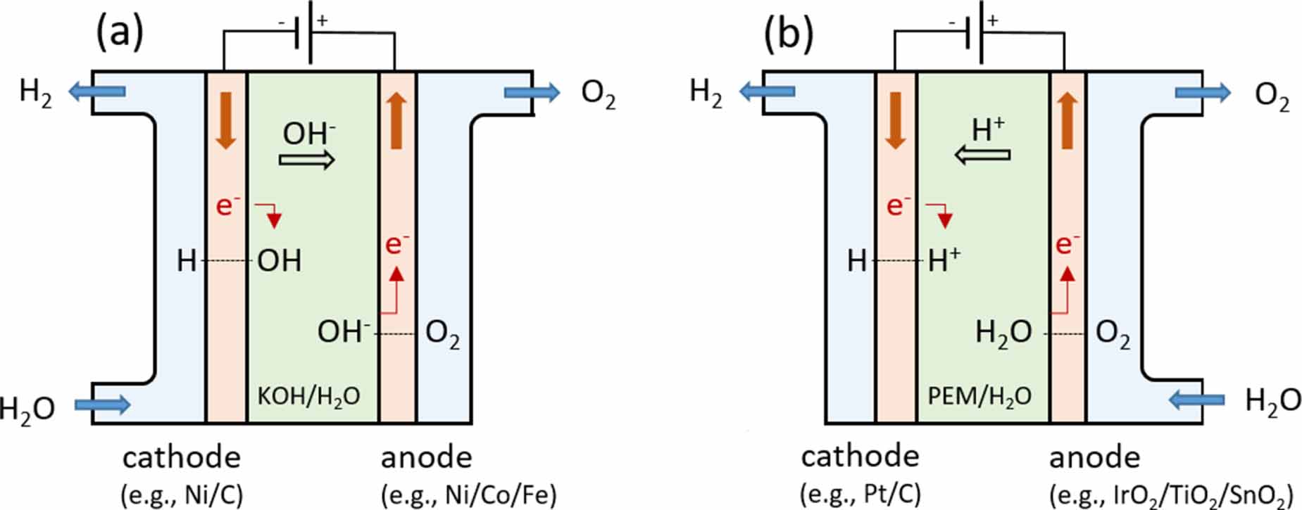 High entropy materials as emerging electrocatalysts for hydrogen ...