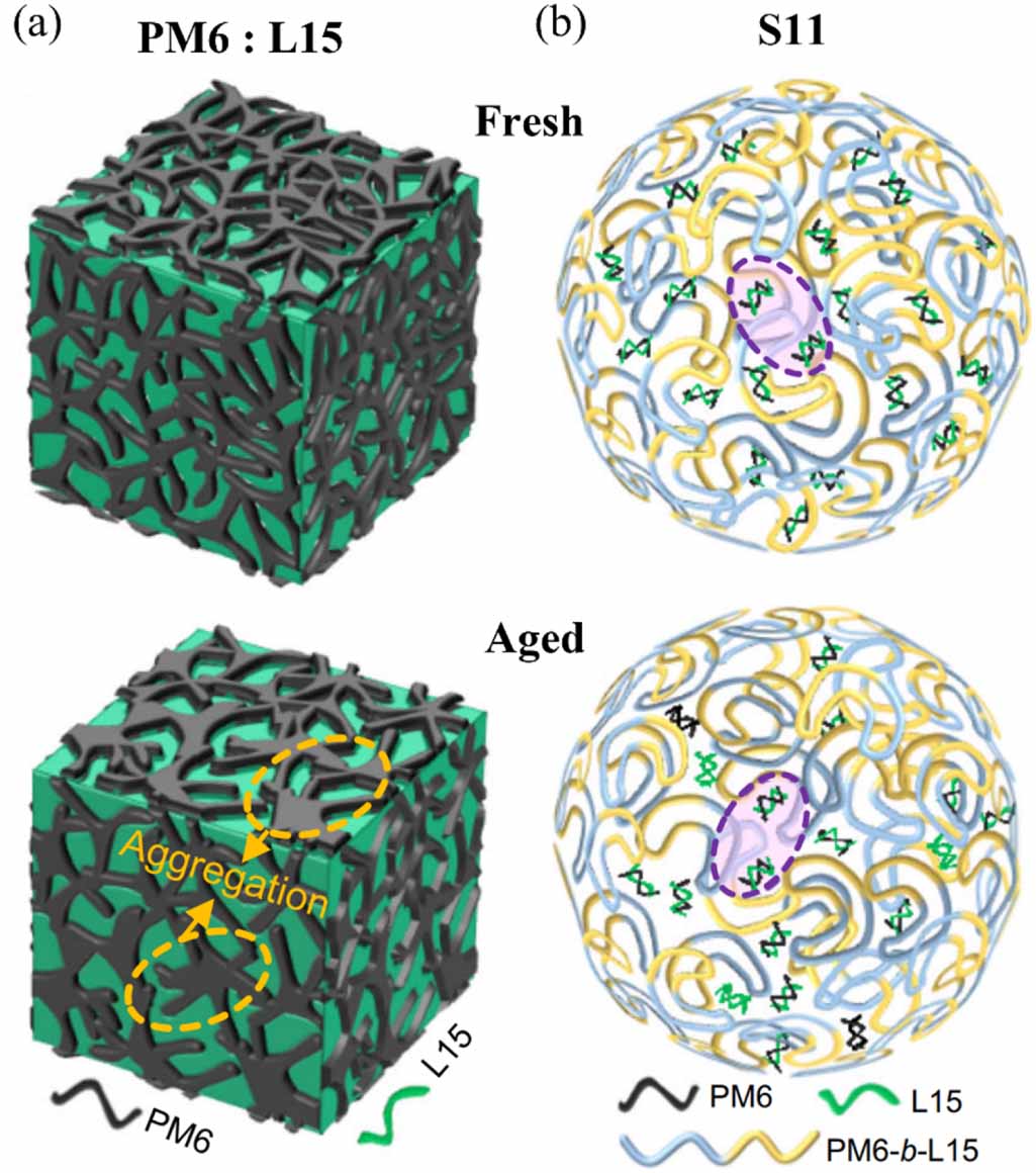 Path to the fabrication of efficient, stable and commercially viable ...