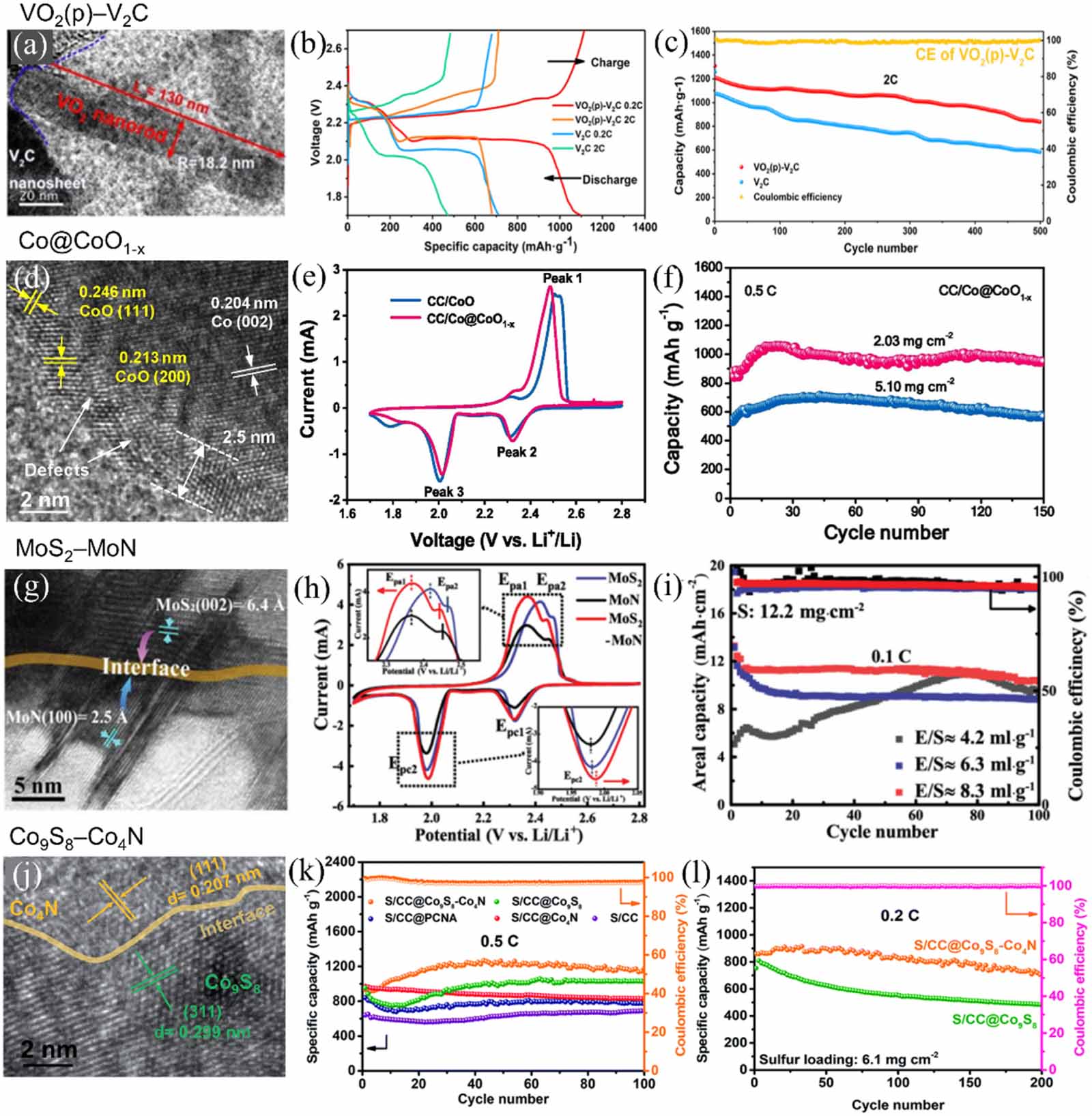Rational design of nanoarray structures for lithium-sulfur batteries ...