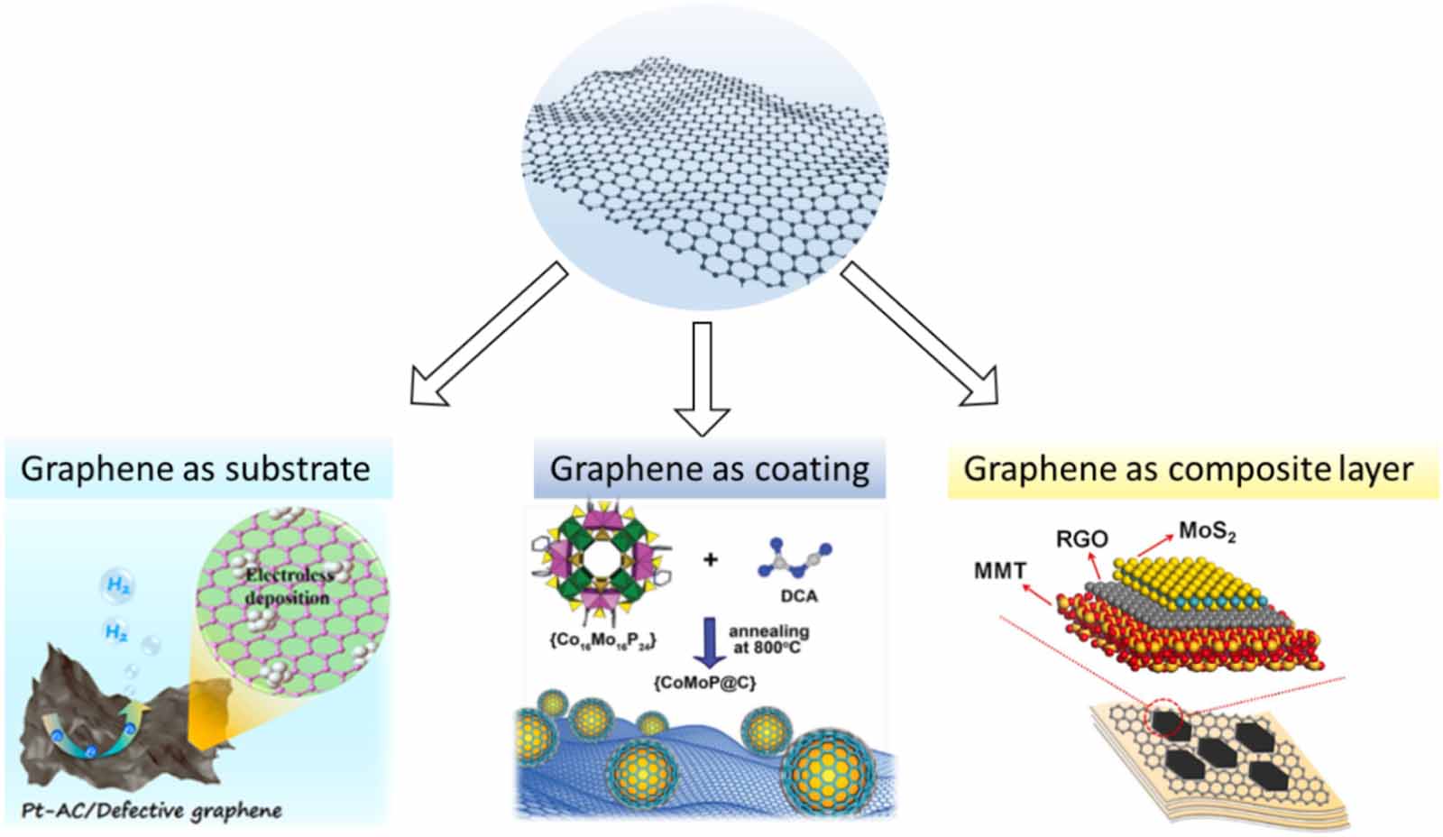 Research prospects of graphene-based catalyst for seawater electrolysis