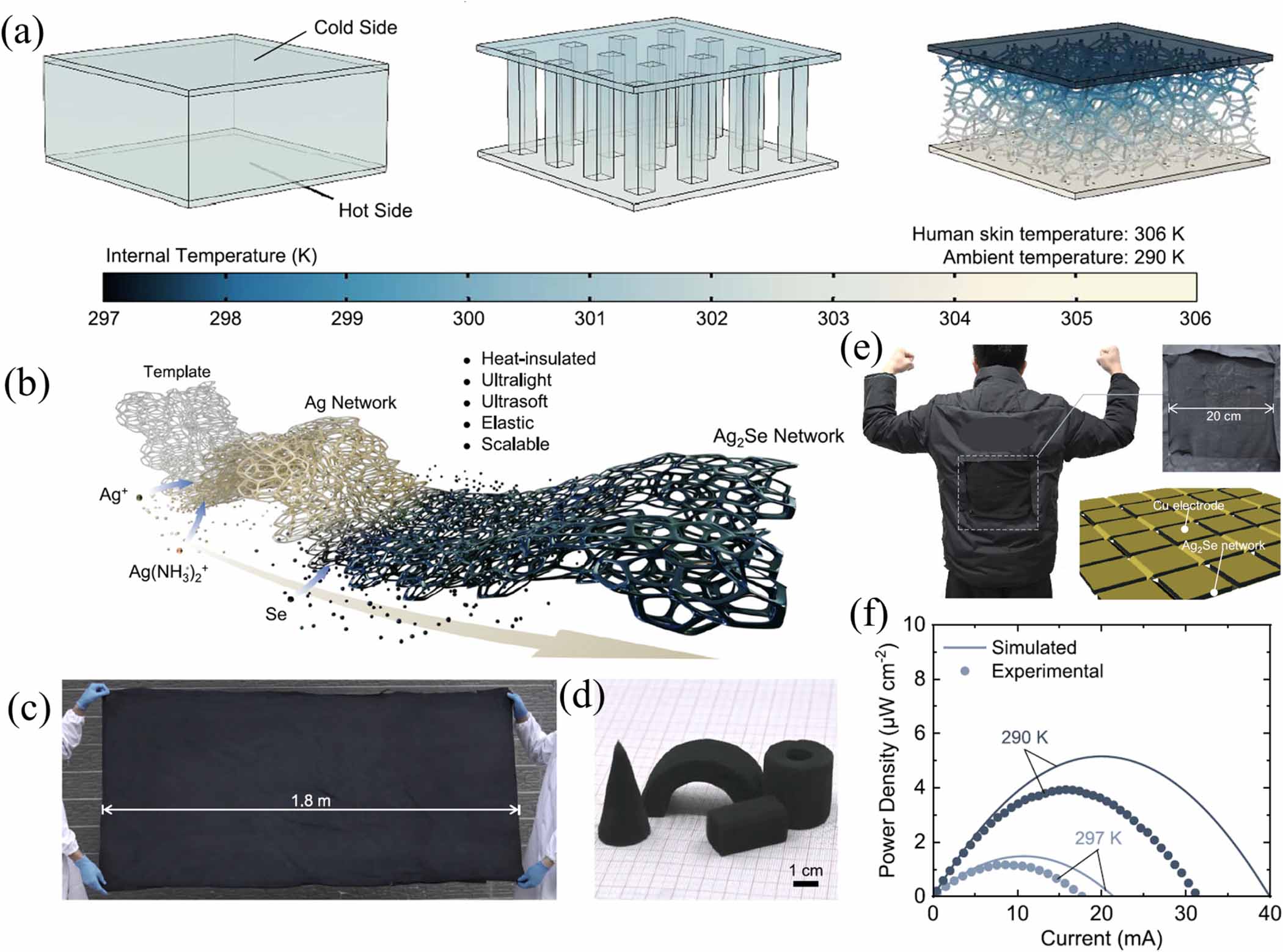 Weavable thermoelectrics: advances, controversies, and future developments