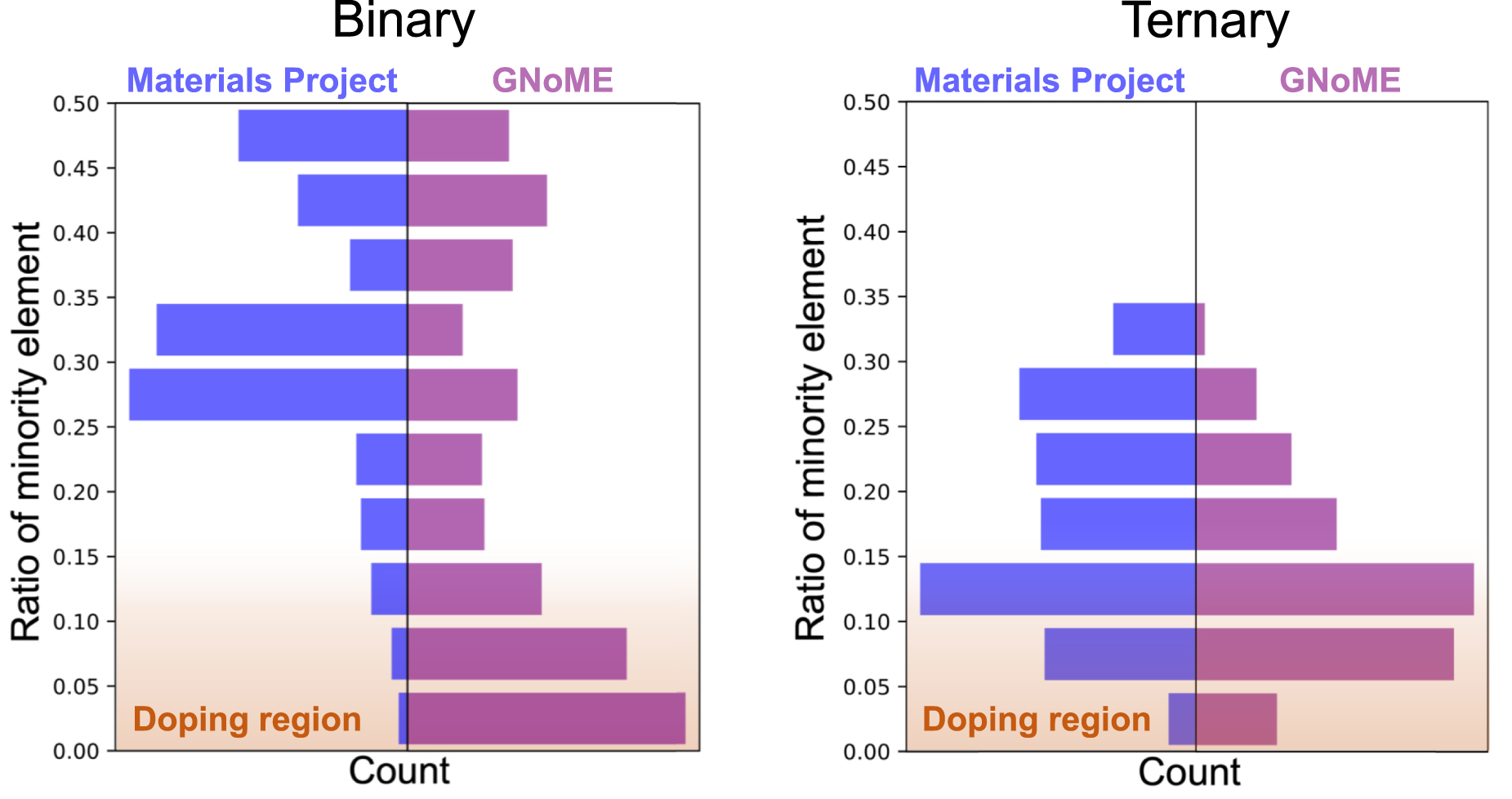 Recent breakthrough in AI-driven materials science: tech giants ...