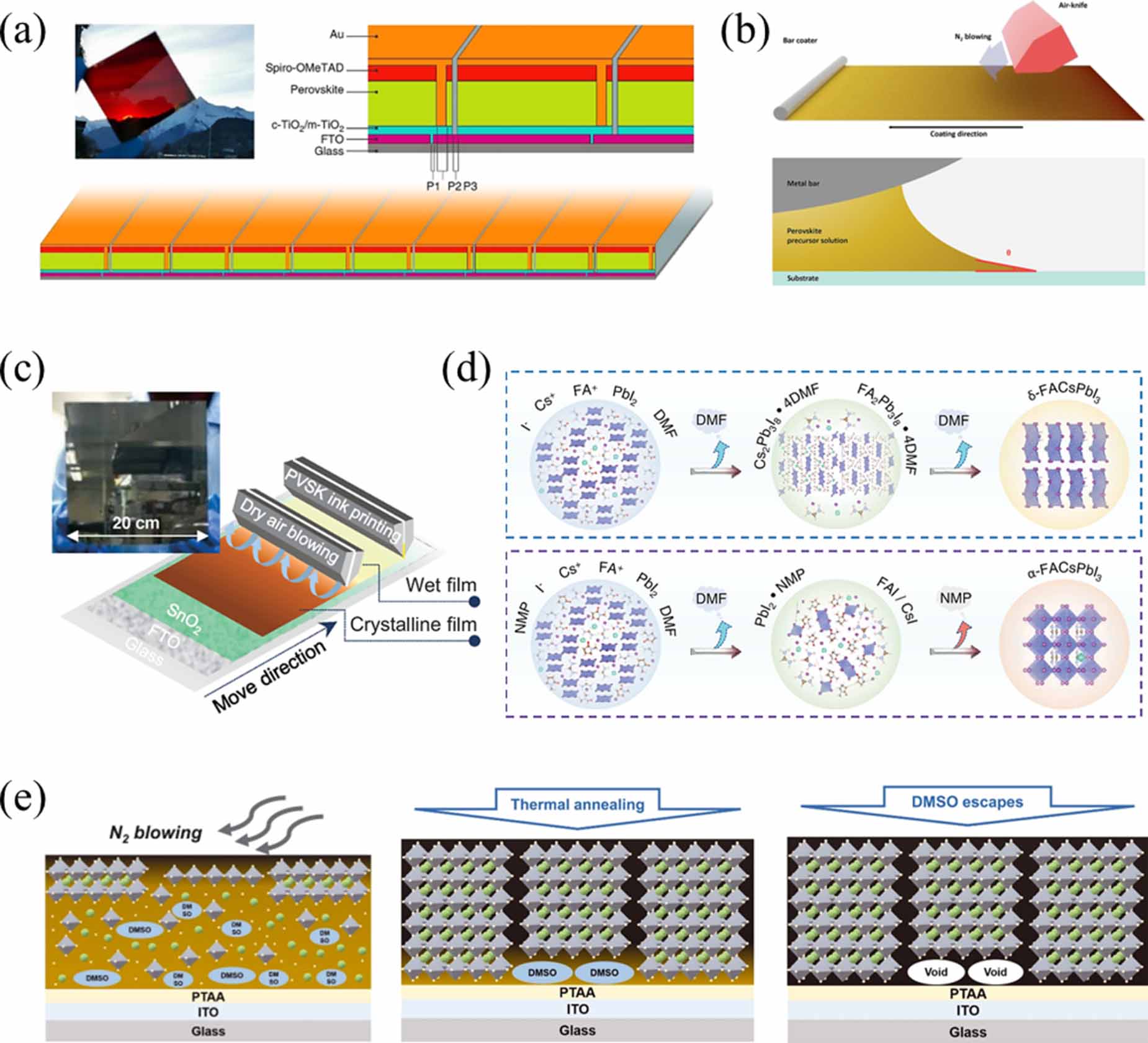 The issues on the commercialization of perovskite solar cells