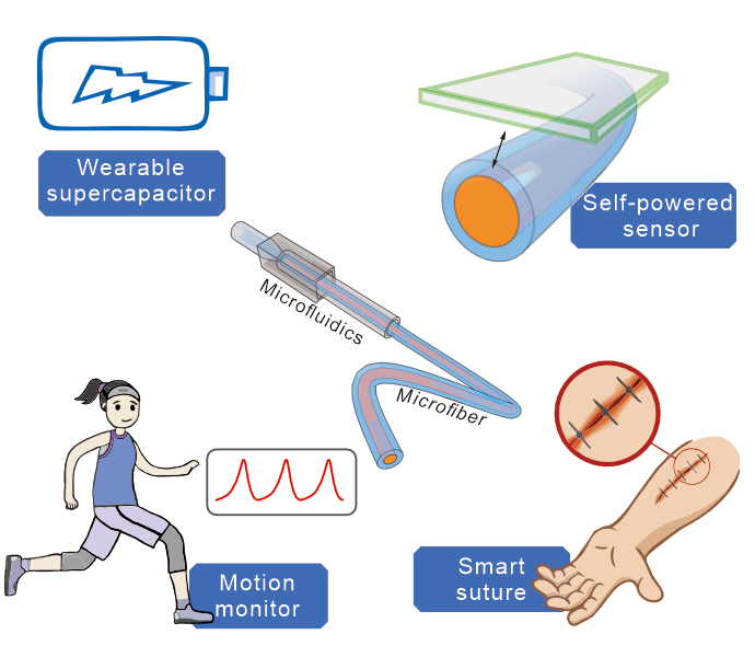 Microfluidic-derived Microfibers in Flexible Bioelectronics